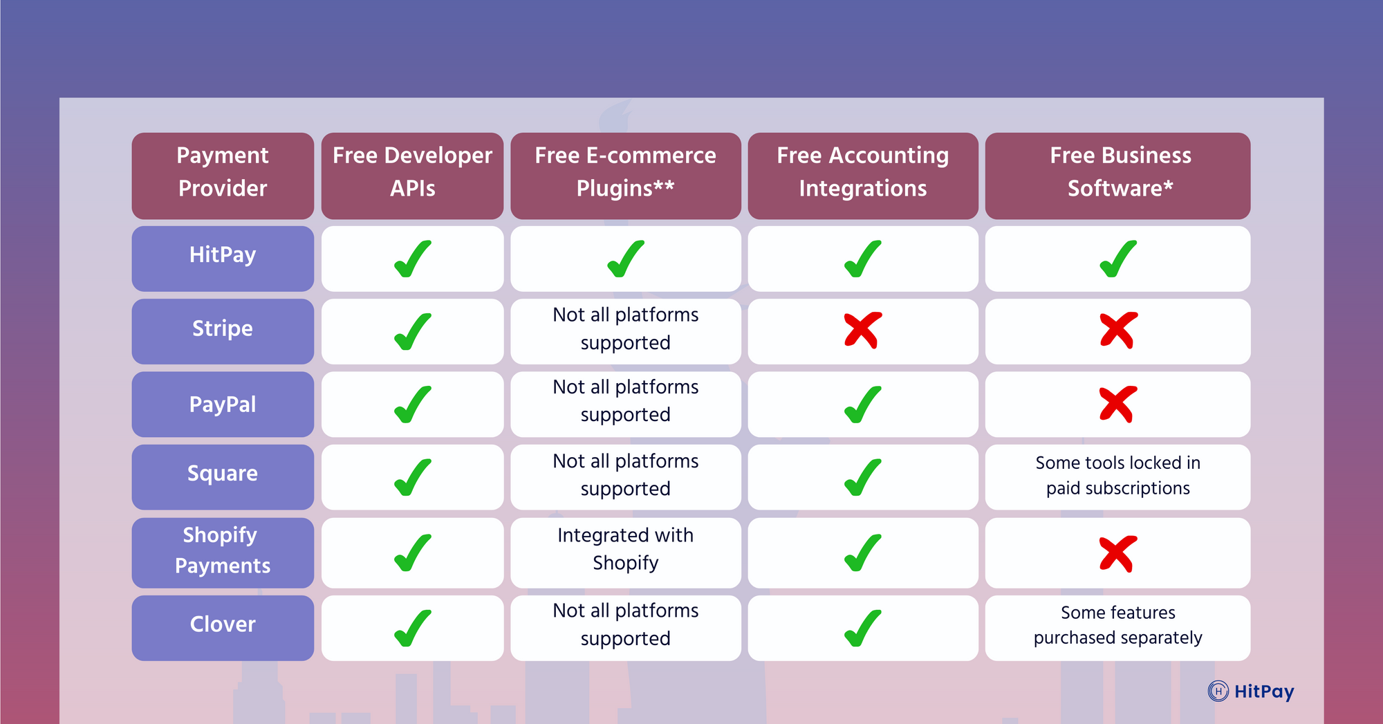 HitPay US — One-stop payment processor for small businesses