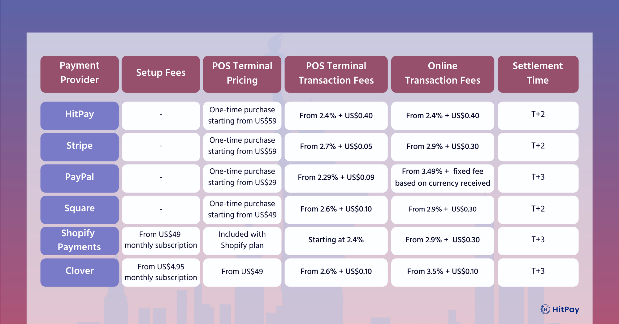 HitPay US — One-stop payment processor for small businesses