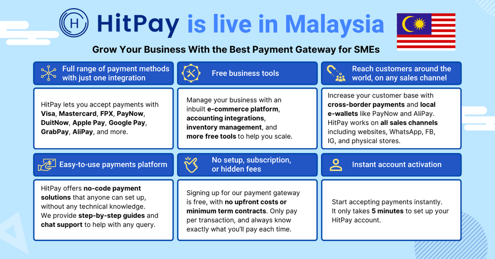 About HitPay Malaysia – The best payment gateway for SMEs