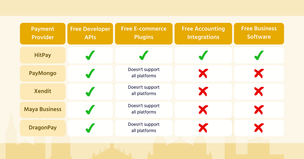 Introducing HitPay — Best payment gateway in the Philippines