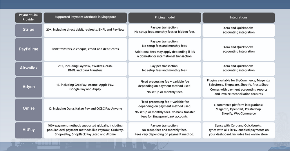 Payment Link Software Comparison – Best Payment Links in Singapore