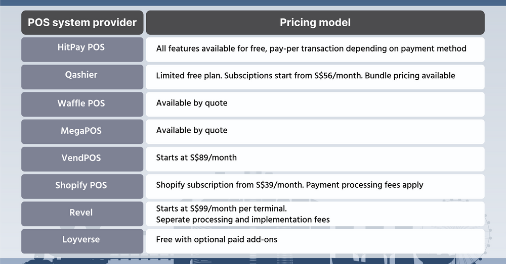 8 Best Point of Sale Systems for Small Businesses and SMEs in Singapore ...