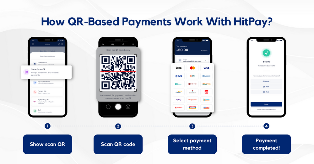 2023 Top Payment Methods in Indonesia: Online and Offline