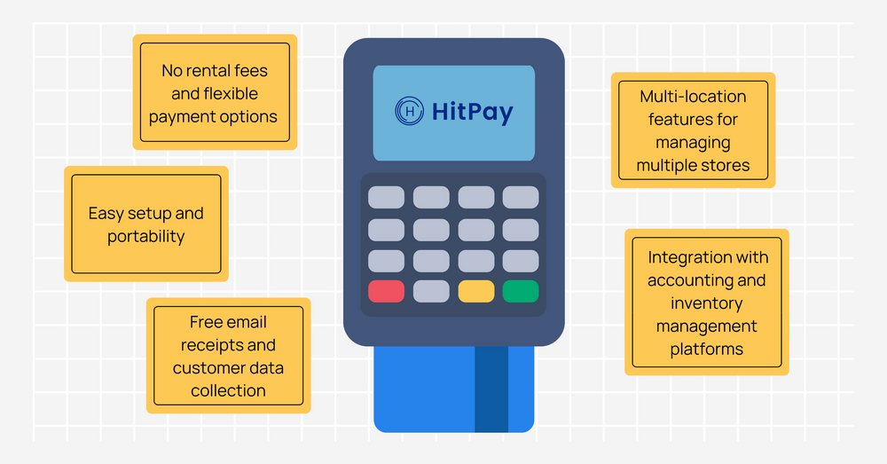 Best Credit Card Machine for Small Businesses in the Philippines