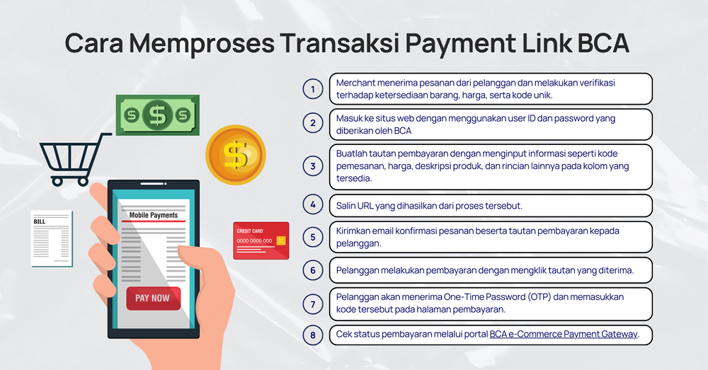Payment Link BCA: Solusi Aman & Mudah Untuk UMKM Indonesia