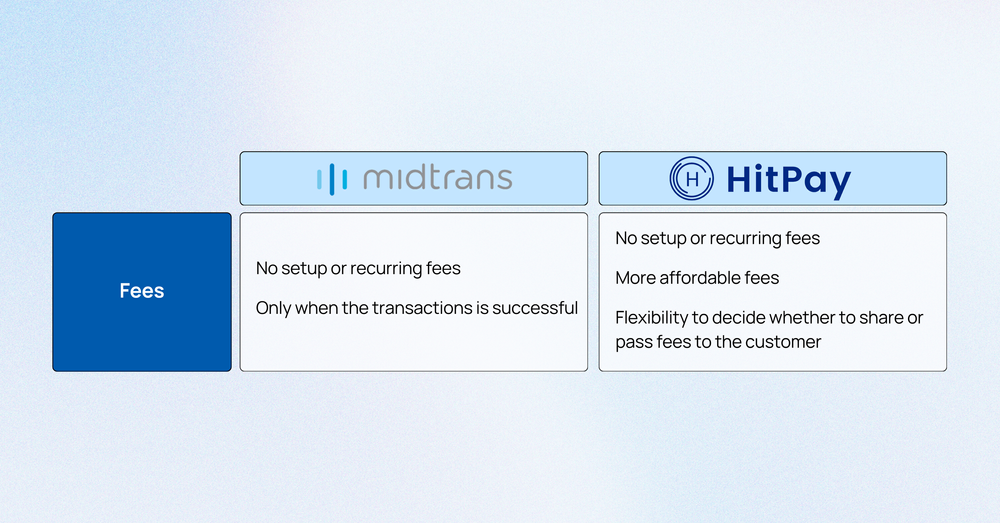 The Best Midtrans Payment Gateway Alternative in Indonesia