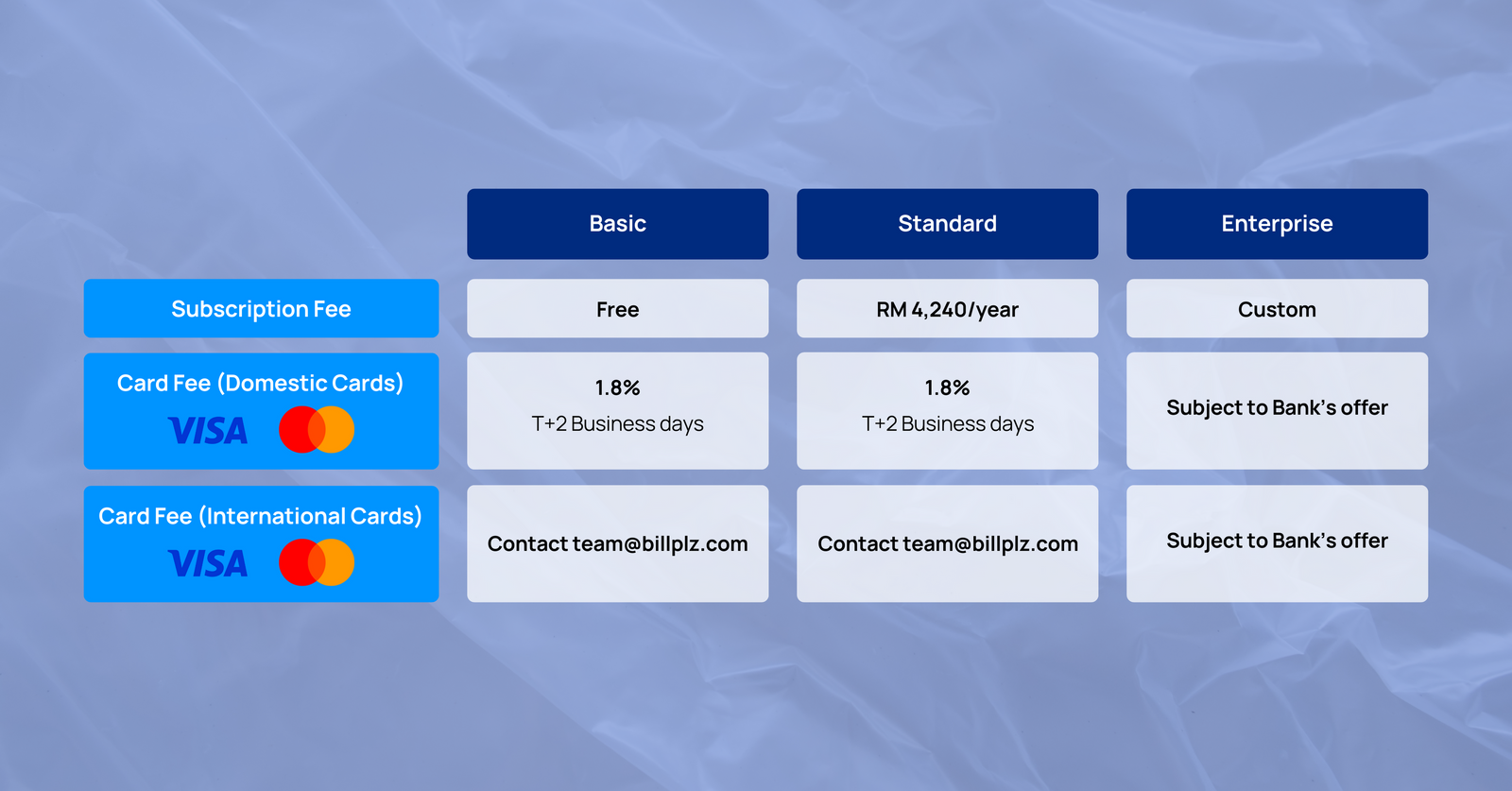 BillPlz vs HitPay Pricing Comparison