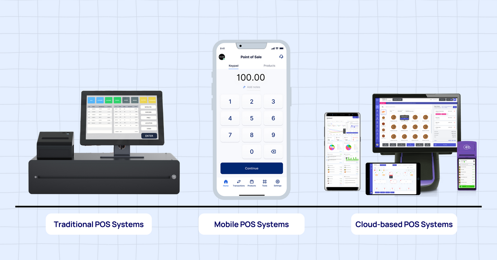 What is a POS system? A Guide On POS Software & Hardware