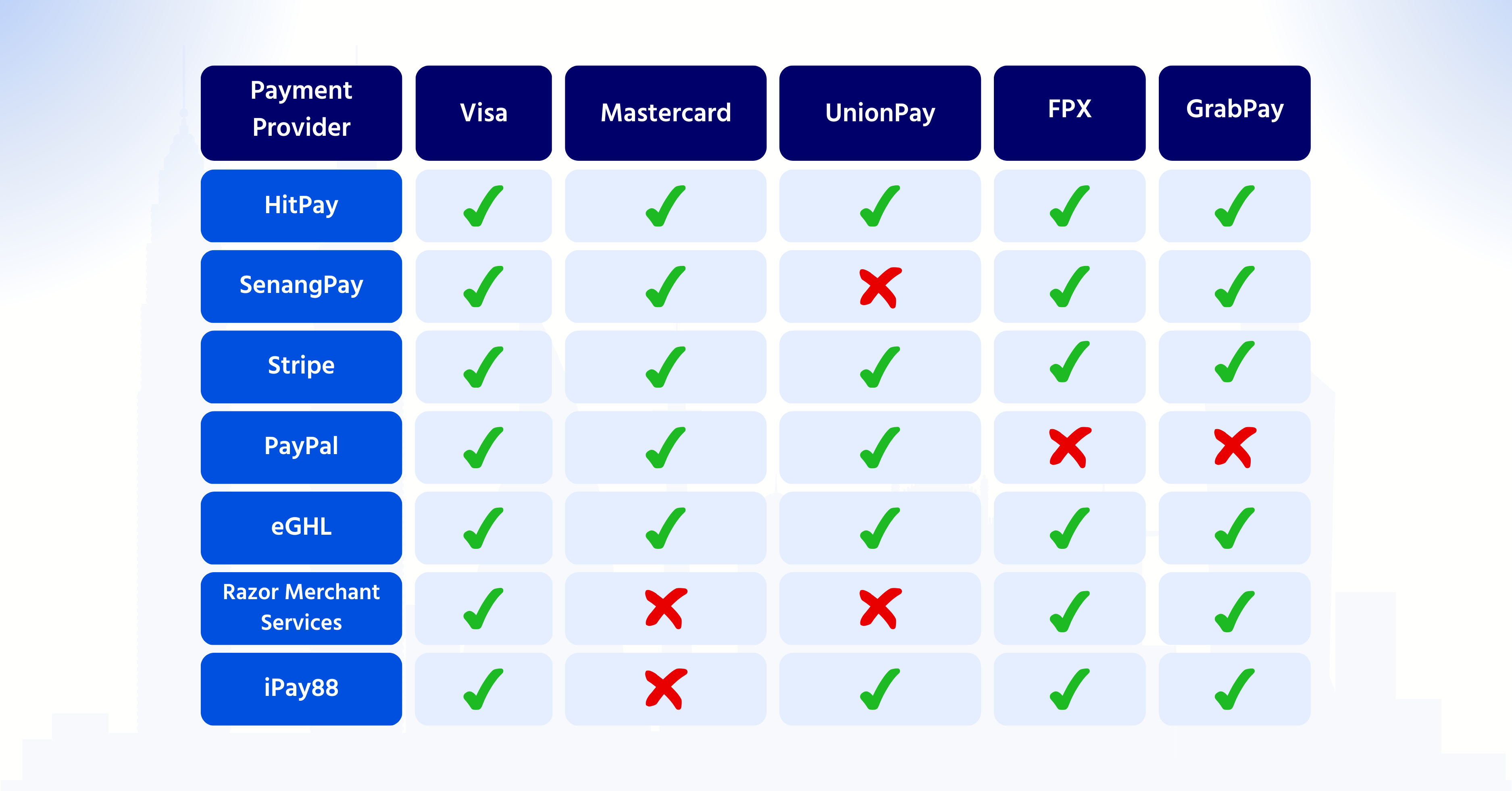 Malaysia Payment Gateway Comparison For Small Businesses (2022)