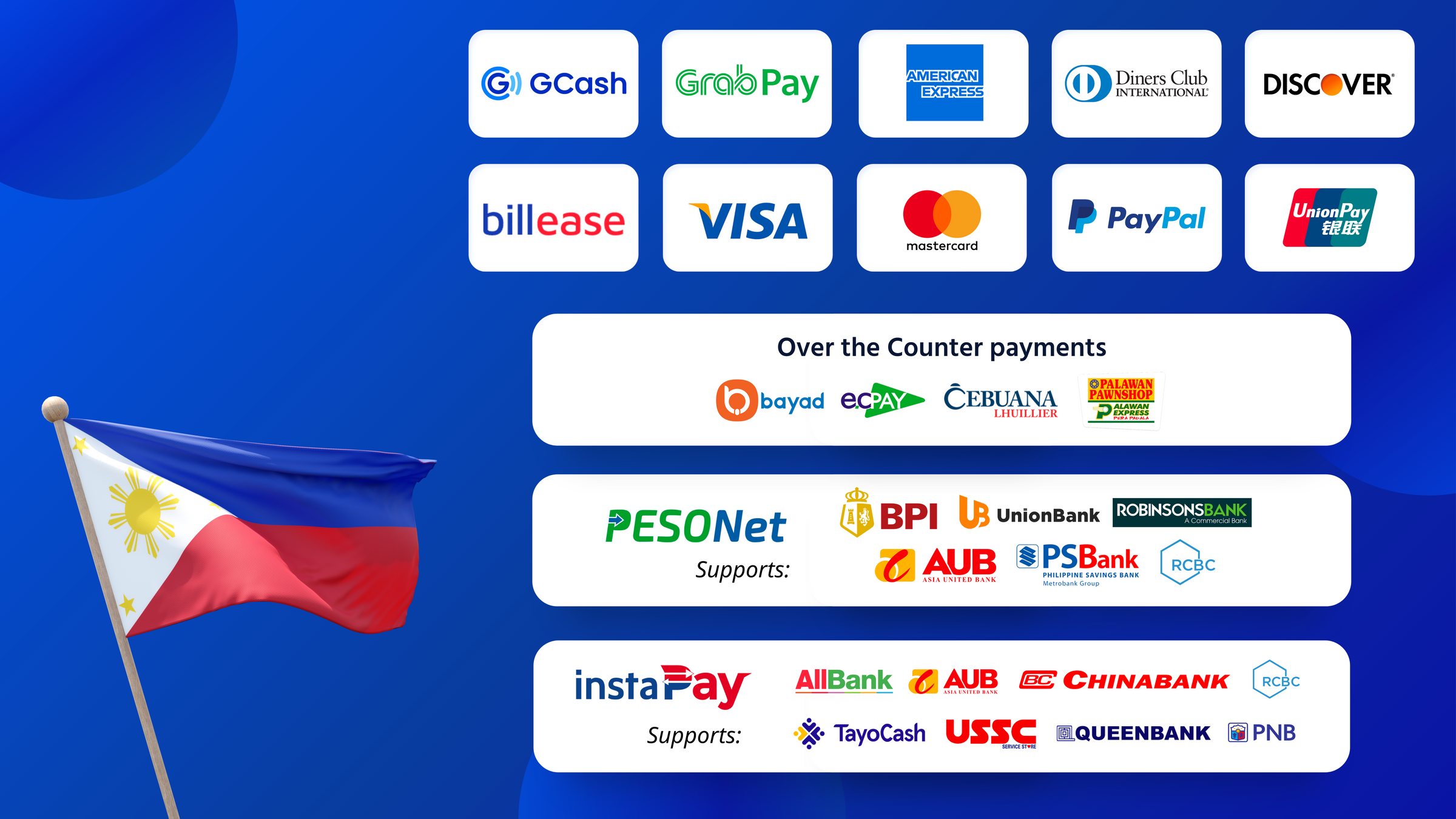 Introducing HitPay — Best payment gateway in the Philippines