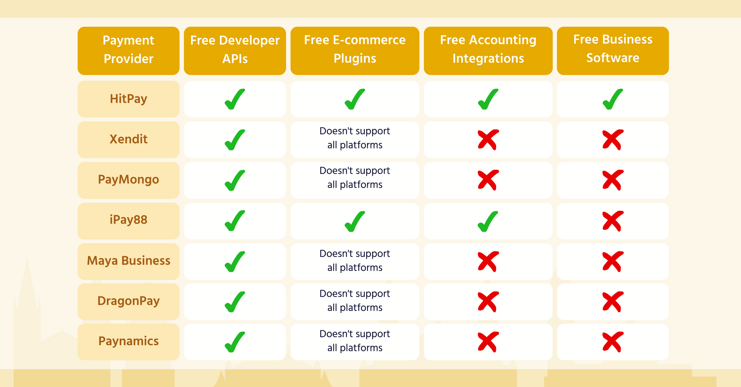 Best Payment Gateway in the Philippines Comparison (2023) – PayMongo vs Xendit, iPay88, HitPay ...