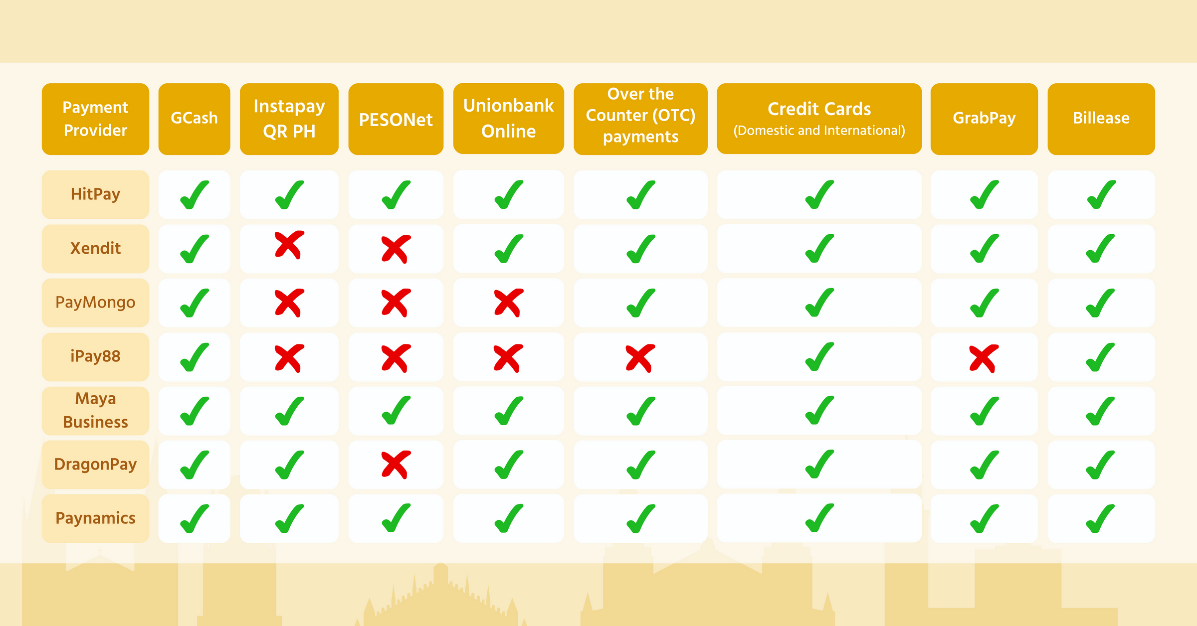 Best Payment Gateway in the Philippines Comparison (2023) – PayMongo vs ...