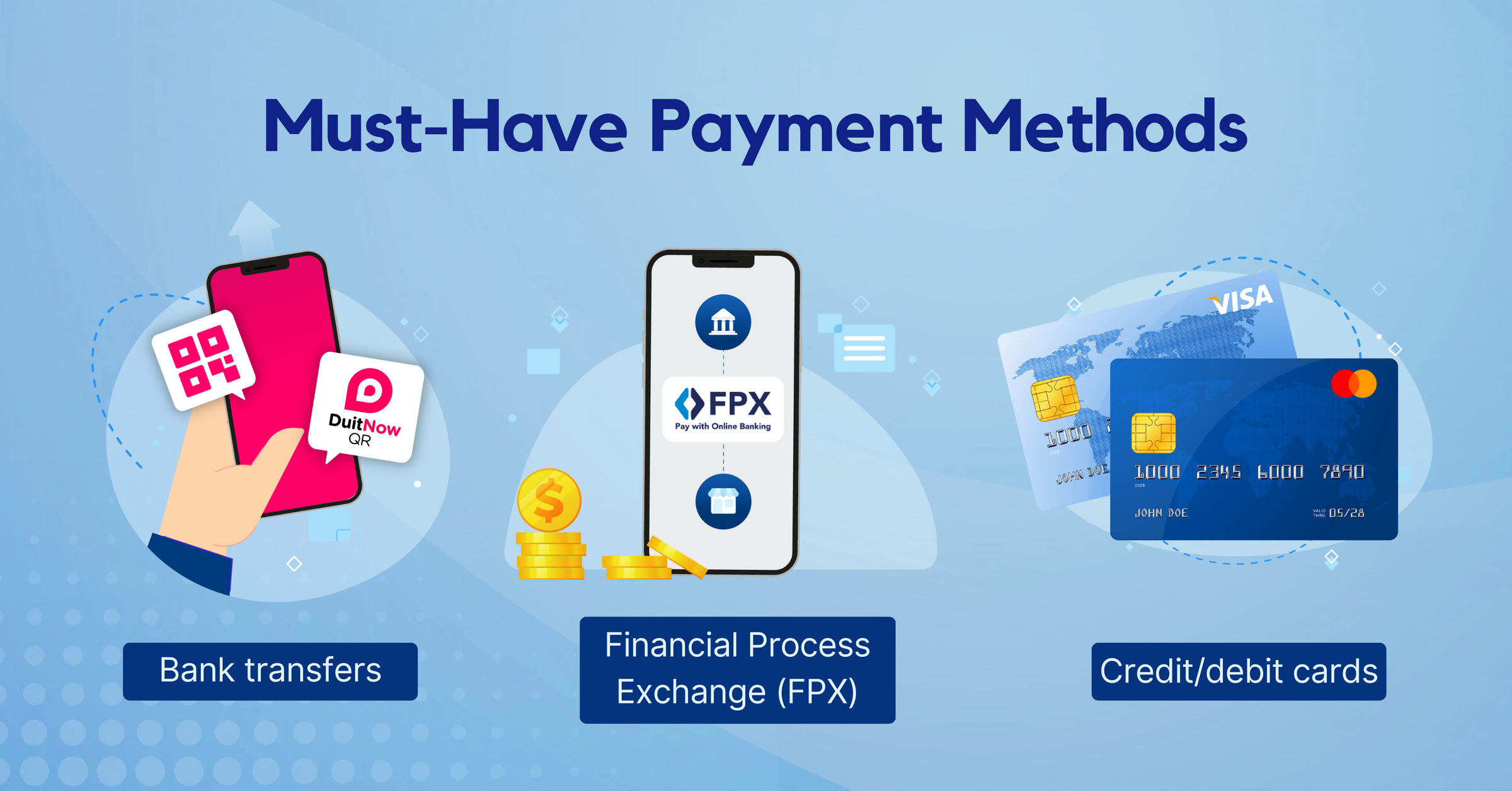 5 Popular Payment Methods in Malaysia For Small Businesses — DuitNow QR, FPX, Visa, Mastercard ...