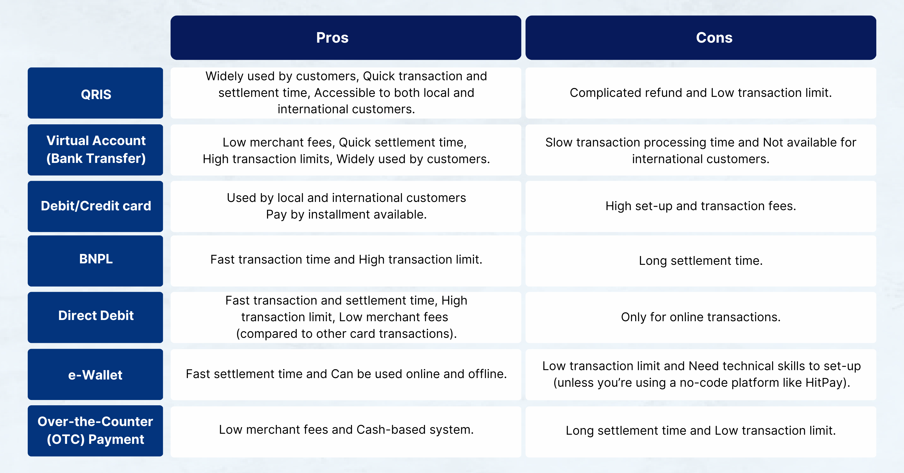 2023 Top Payment Methods in Indonesia: Online and Offline