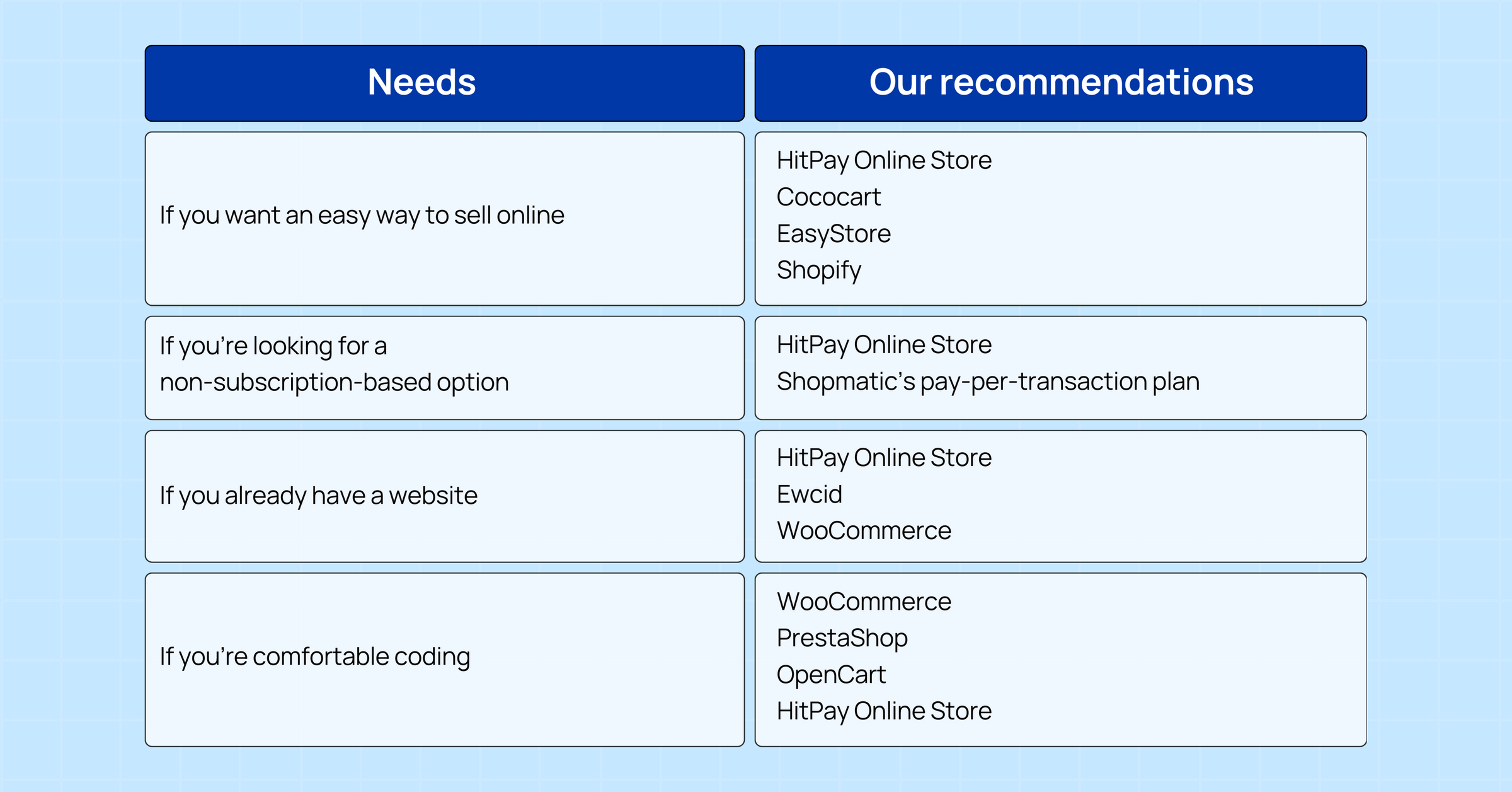 The Top 13 Free Website Builders in Malaysia: Shopify vs Wix, Cococart ...