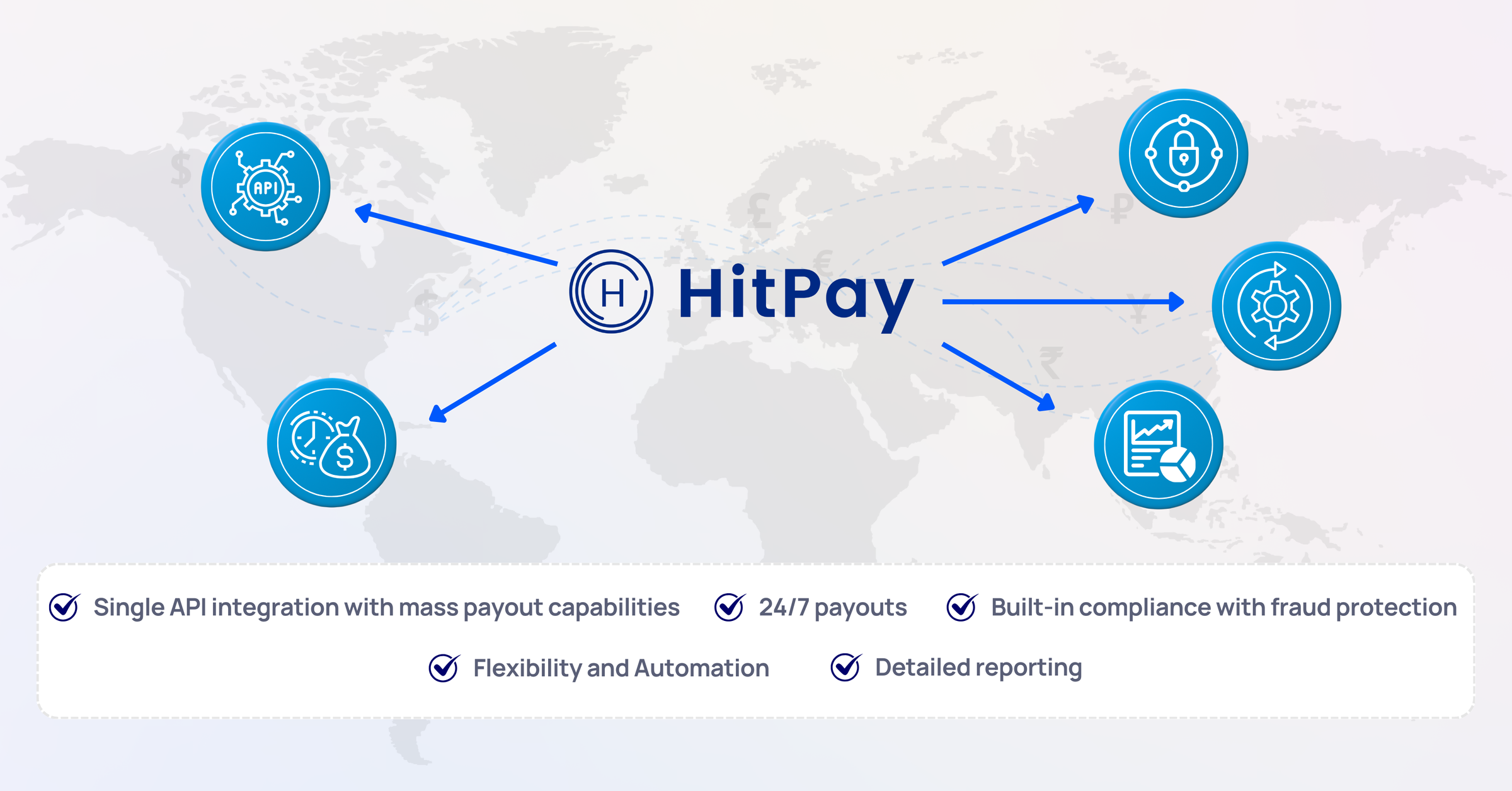HitPay Introduces Payout APIs — Supports FAST, RTGS, InstaPay, and ...