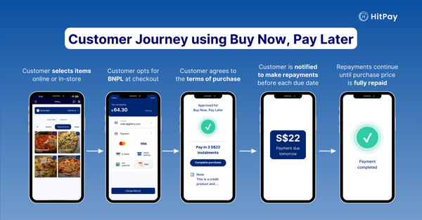 BNPL Singapore: How to accept Buy Now Pay Later online and in-store
