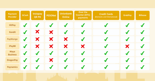 Best Payment Gateway in the Philippines Comparison (2023) – PayMongo vs ...